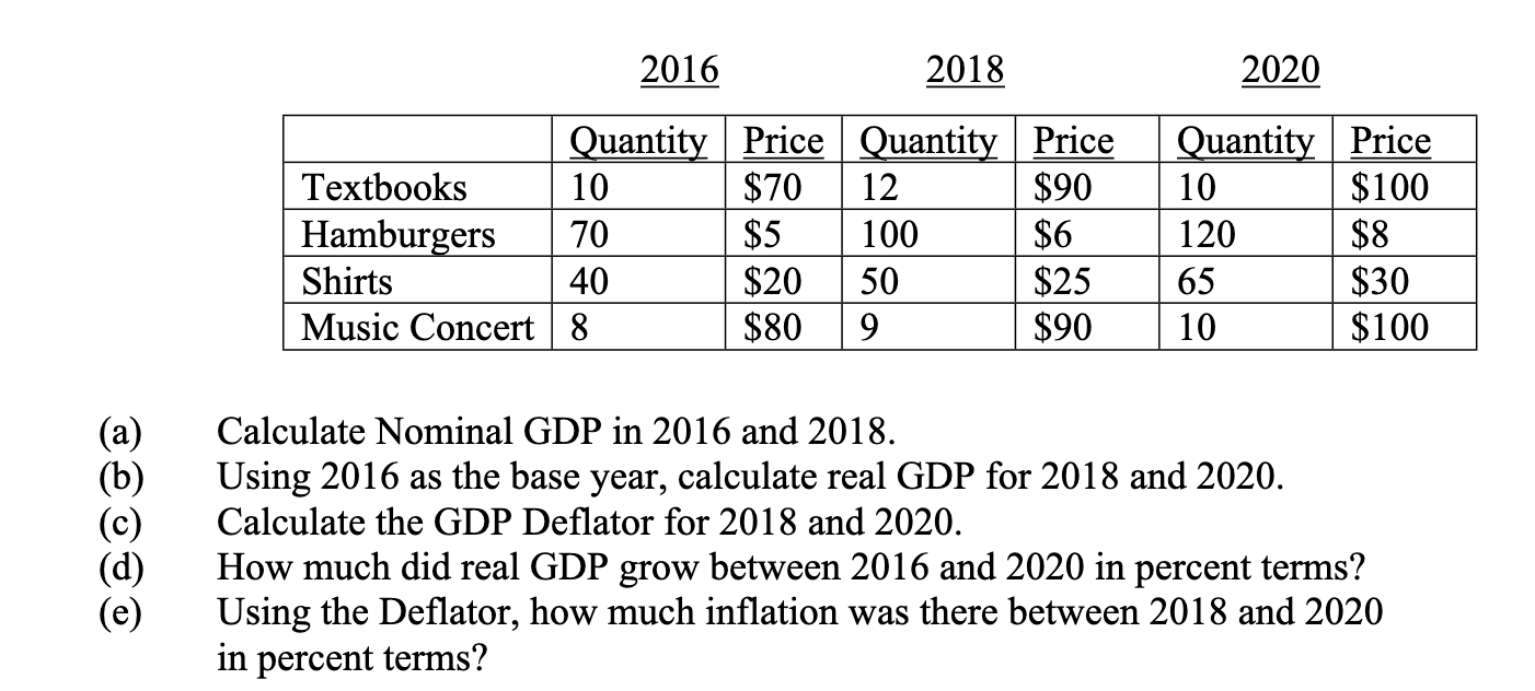 Solved (a) Calculate Nominal GDP in 2016 and 2018. (b) Using | Chegg.com