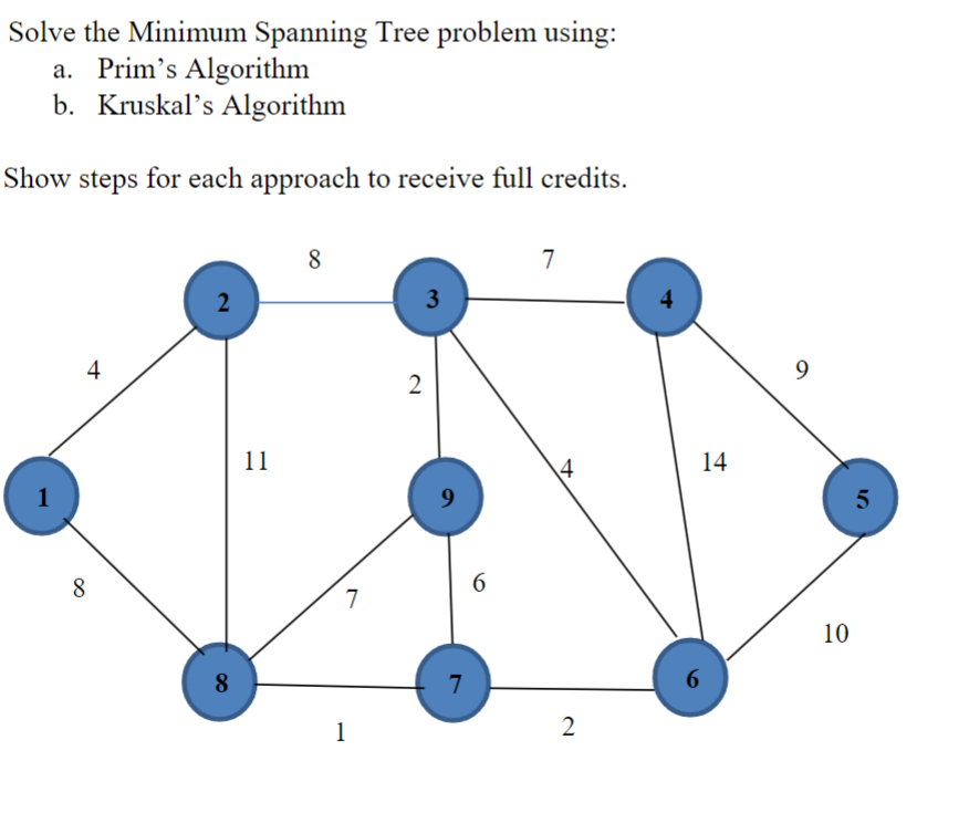 Solved Solve The Minimum Spanning Tree Problem Using A