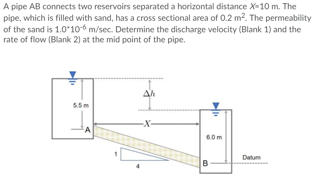Solved A pipe AB connects two reservoirs separated a | Chegg.com