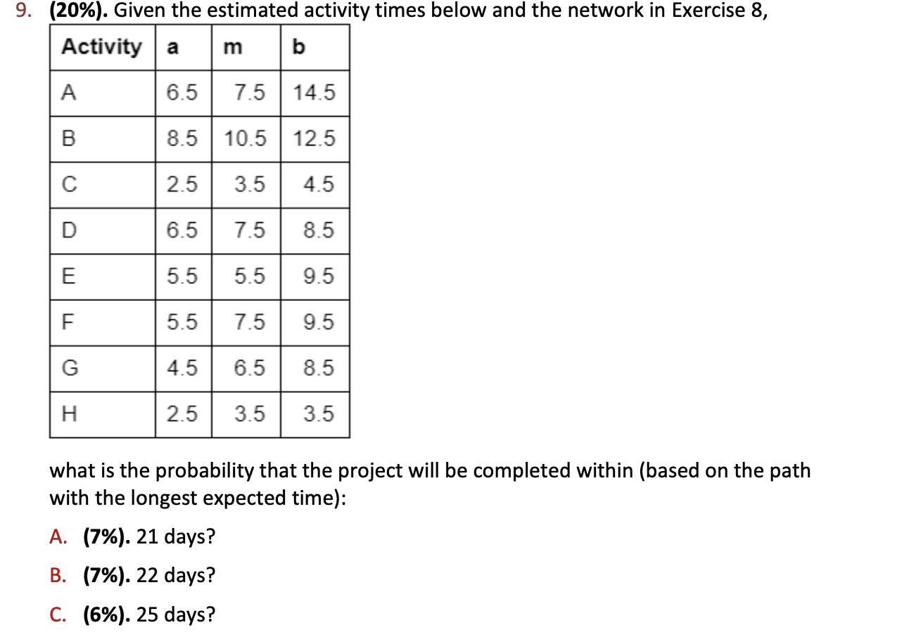 Solved 8. (30%). Given the following network, D7 A8 G5 Start | Chegg.com