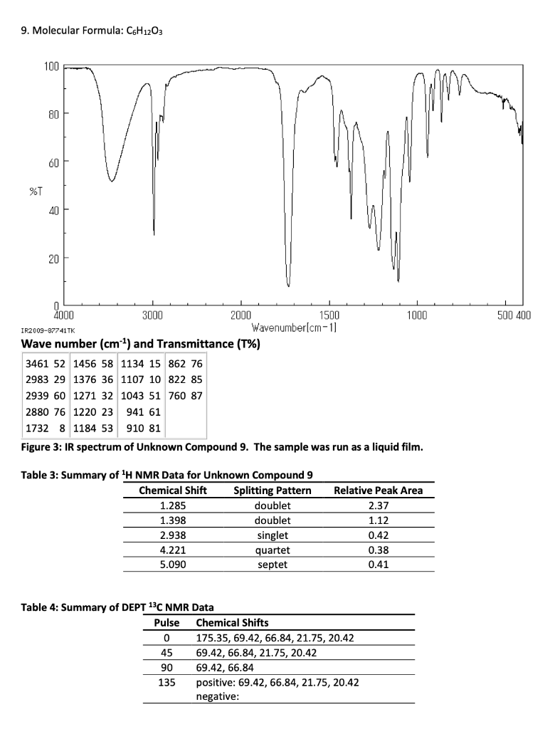 Solved 9. Molecular Formula: C6H1203 100 80 60 %T 40 20 2000 | Chegg.com