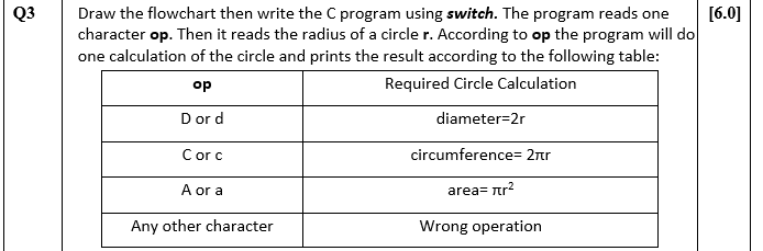 Solved Q3 [6.0) Draw the flowchart then write the C program | Chegg.com