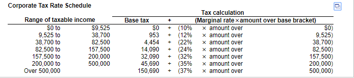 Solved Marginal and average tax rates Using the tax rate | Chegg.com