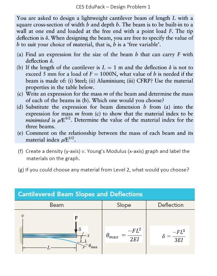 Solved CES EduPack - Design Problem 1 You are asked to | Chegg.com