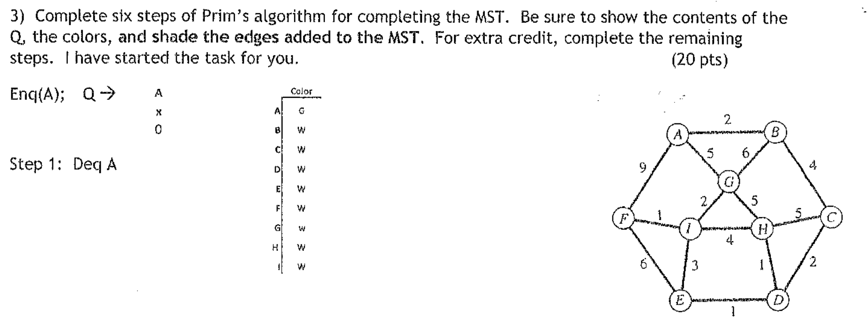 Solved 3) Complete six steps of Prim's algorithm for | Chegg.com