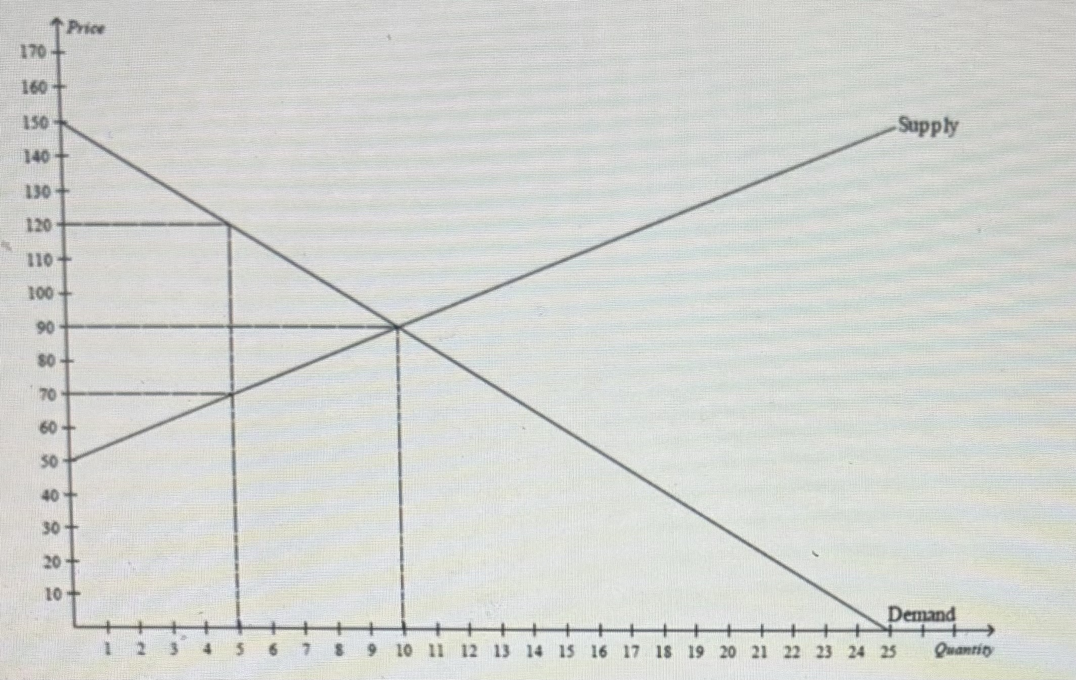 Solved Refer to Figure 7-12. Government wants to help the | Chegg.com