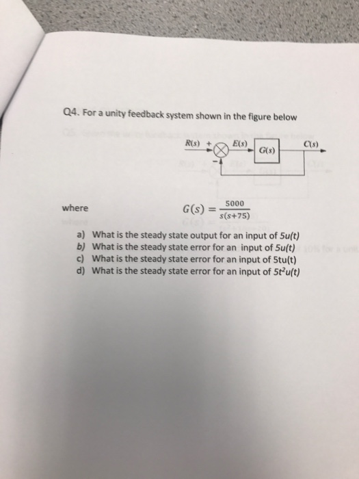 Solved For a unity feedback system shown in the figure below | Chegg.com