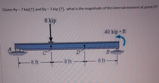 Solved Given Ay - 7 kip(t) and By = 1 kip (1). what is the | Chegg.com