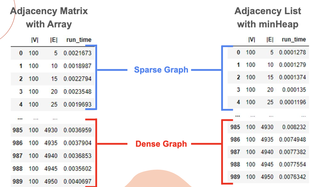 Solved Please provide complete code in python(jupyter | Chegg.com