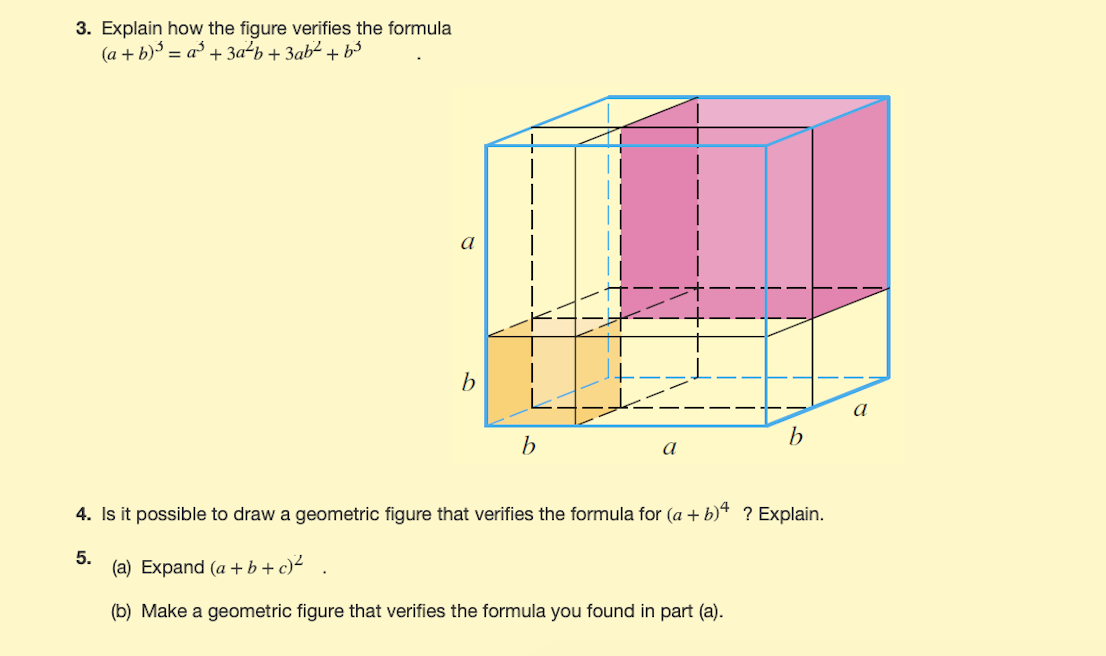 Solved 3. Explain how the figure verifies the formula (a + | Chegg.com