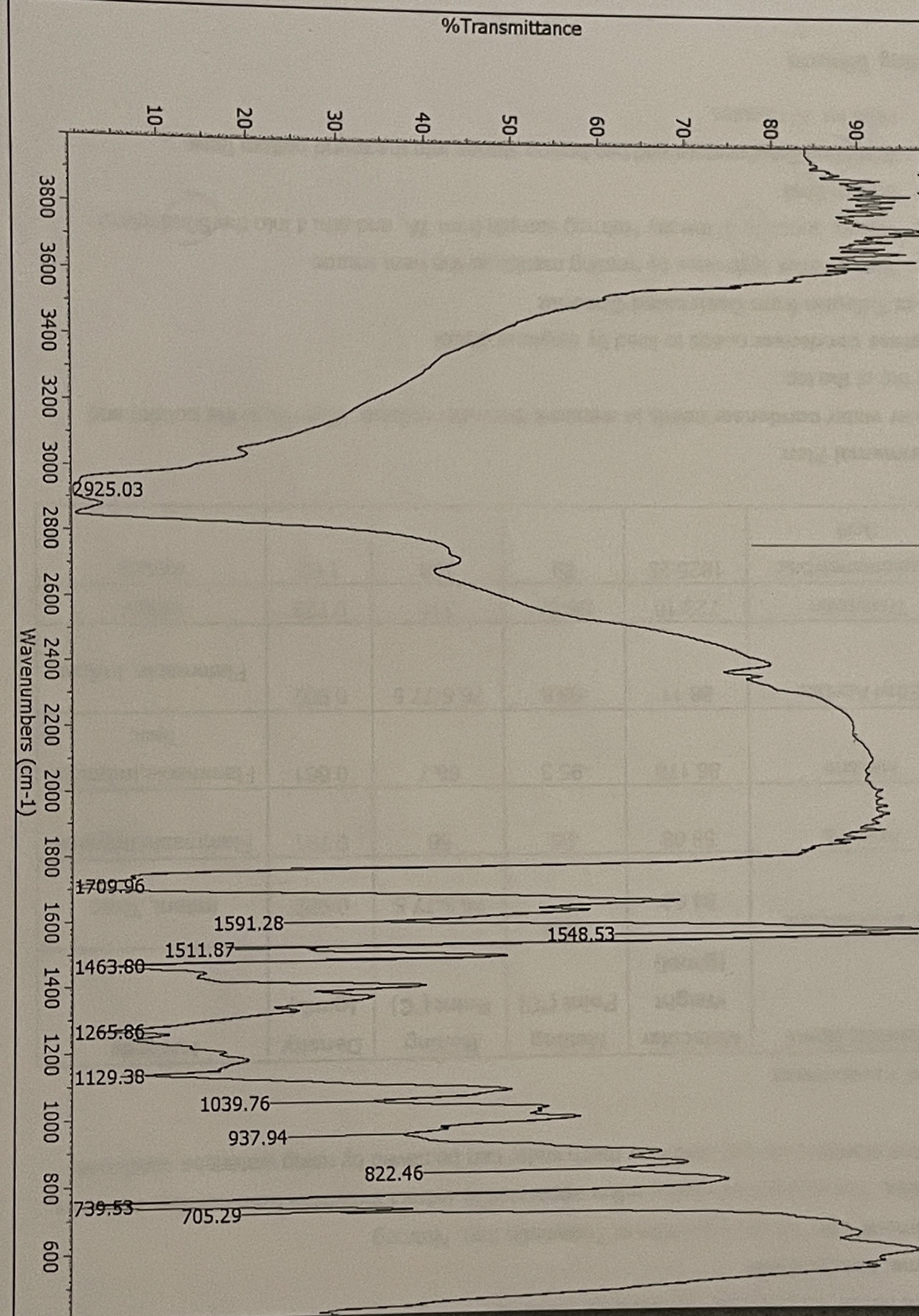 Solved Analysis the IR data table. Please include the | Chegg.com