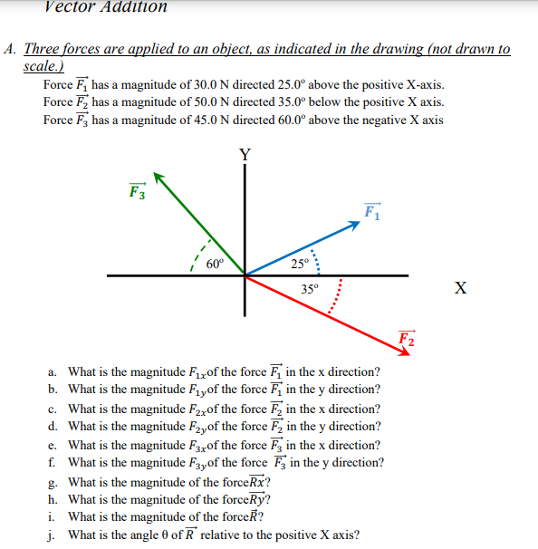 Solved Vector Addition A. Three forces are applied to an | Chegg.com