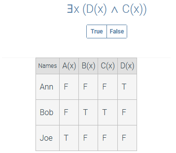 Solved Please Mark the statement as ∃x (D(x) ∧ C(x)) is | Chegg.com