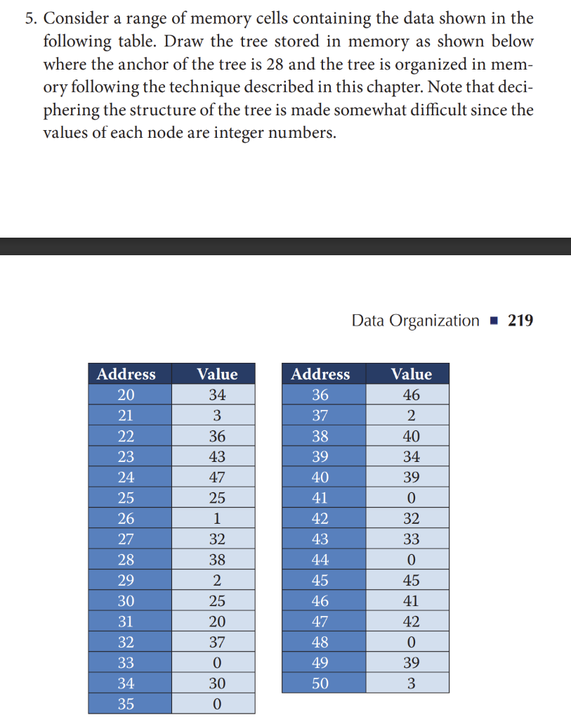 5. Consider a range of memory cells containing the | Chegg.com