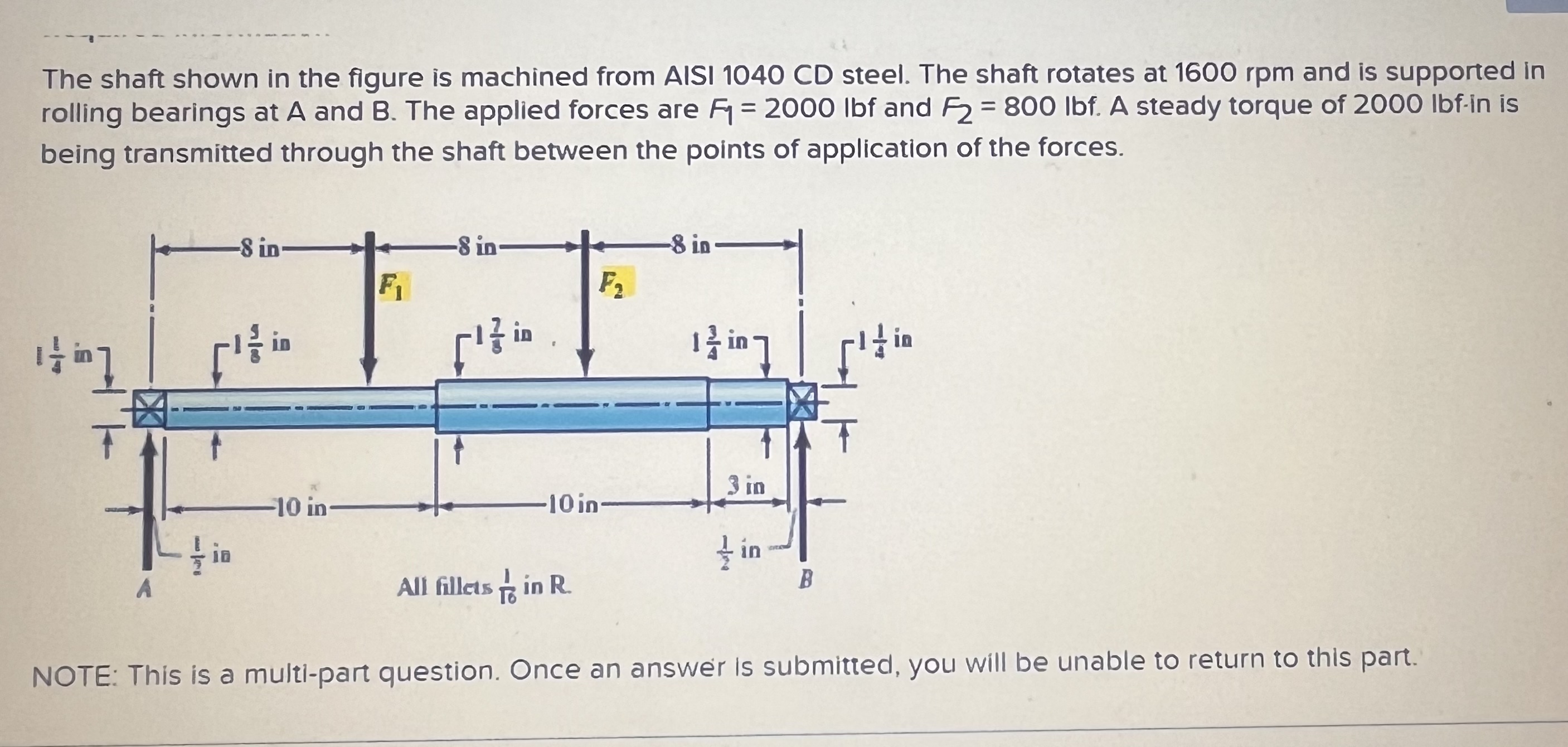 Solved What Is Factor Of Safety Against Fatigue At Infinite