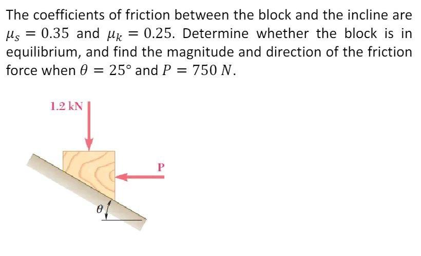 Solved The coefficients of friction between the block and | Chegg.com