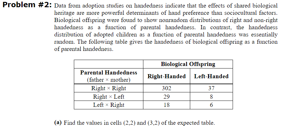 Solved : Data from adoption studies on handedness indicate | Chegg.com