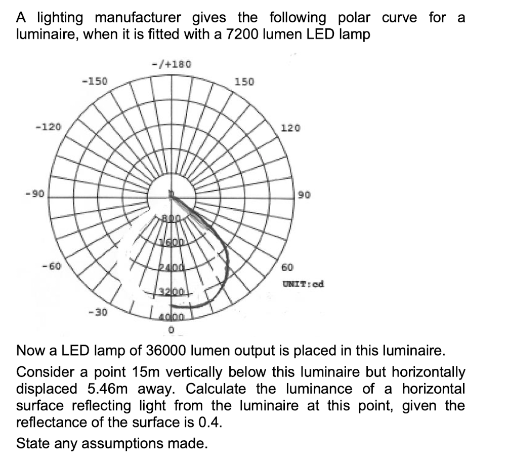 Solved A Lighting Manufacturer Gives The Following Polar