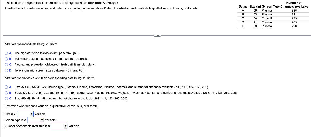 Solved The data on the right relate to characteristics of | Chegg.com