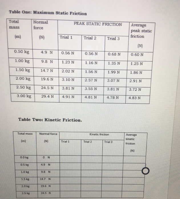 5. Use logger Pro to graph of the maximum static | Chegg.com