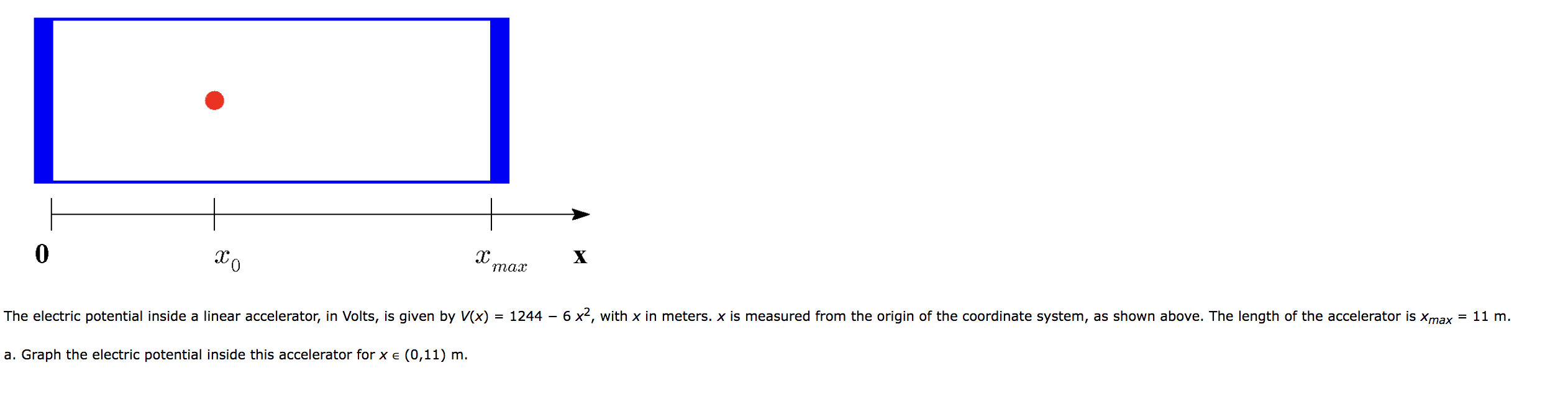 Solved b. For what value of x is the potential inside the | Chegg.com