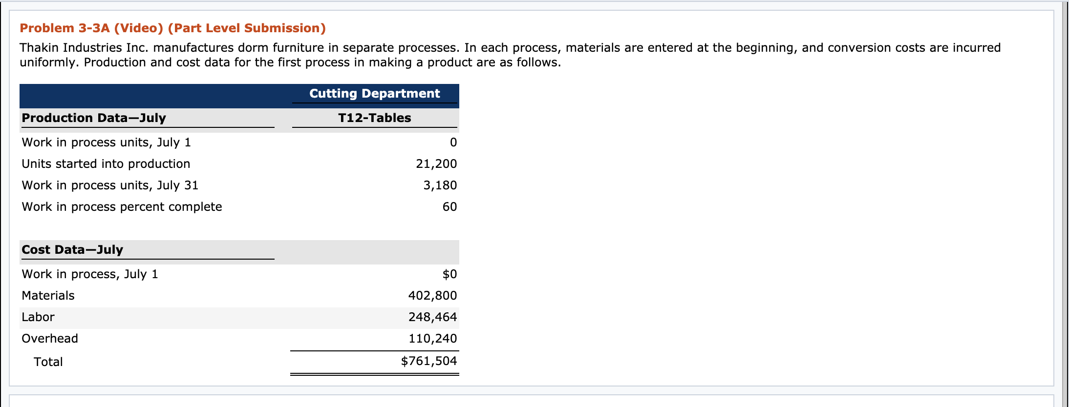 Solved Problem 3-3A (Video) (Part Level Submission) Thakin | Chegg.com