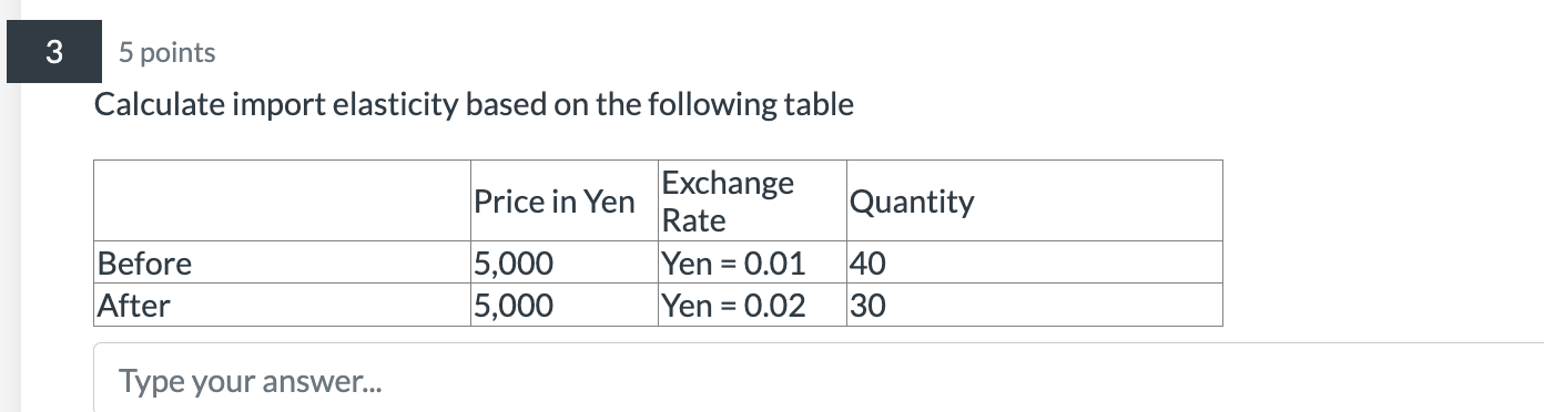 Solved 5 points Calculate import elasticity based on the | Chegg.com