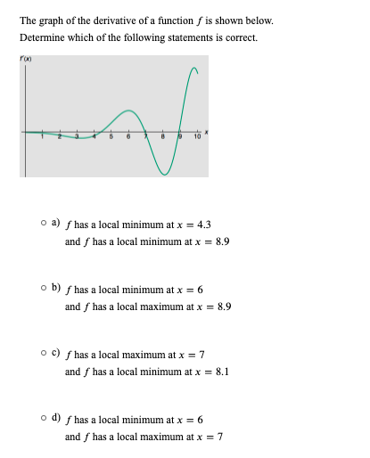 Solved The graph of the derivative of a function 𝑓f is | Chegg.com