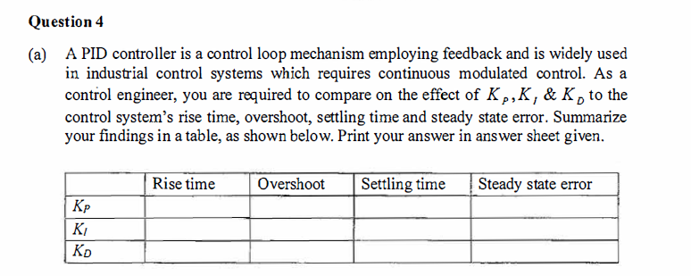 Solved (a) A PID controller is a control loop mechanism | Chegg.com