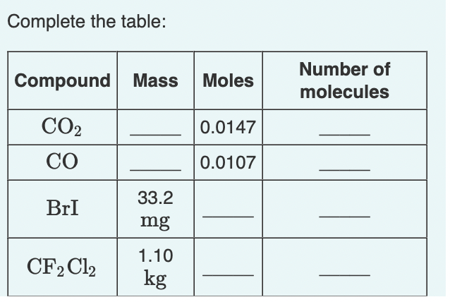 Solved Complete the table: | Chegg.com