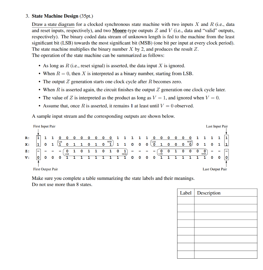 Solved 3. State Machine Design (35pt.) Draw a state diagram | Chegg.com