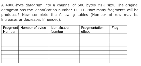 Solved A 4000-byte datagram into a channel of 500 bytes MTU | Chegg.com