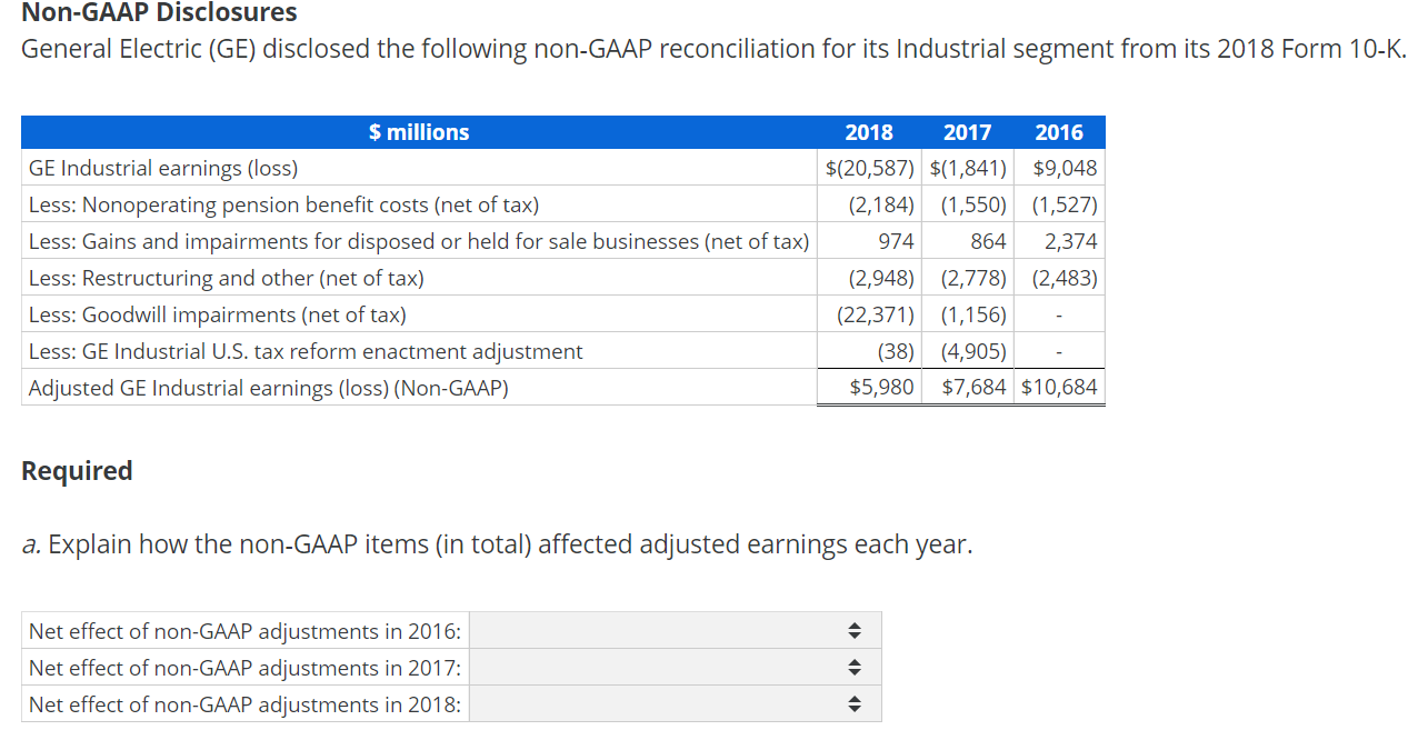 Solved Non-GAAP Disclosures General Electric (GE) disclosed | Chegg.com