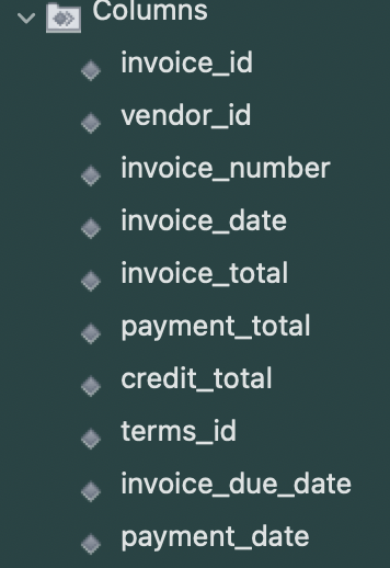 Solved Q.1) (40 points) – Recursion Write a recursive CTE to | Chegg.com