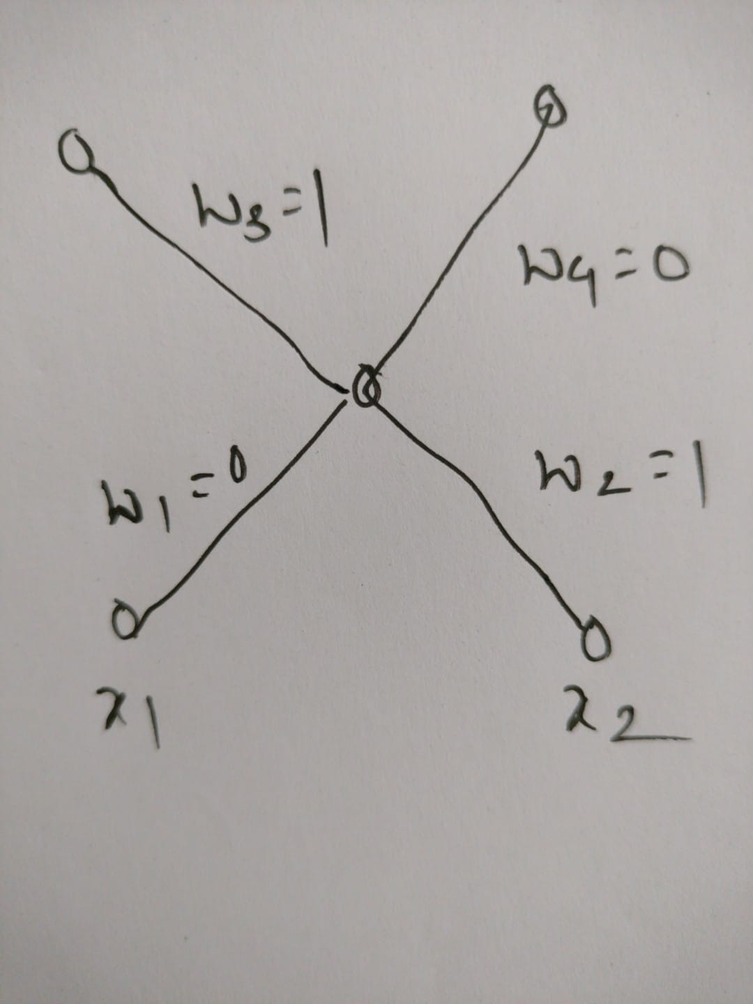 Solved What will be the weights w3 and w1 in iteration t+1 | Chegg.com