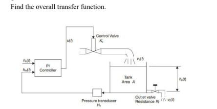 Solved Find the overall transfer function. un Control Valve | Chegg.com