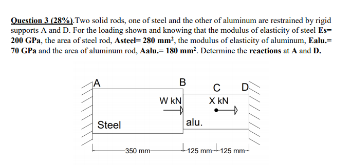 Solved Question 3 (28%).Two solid rods, one of steel and the | Chegg.com