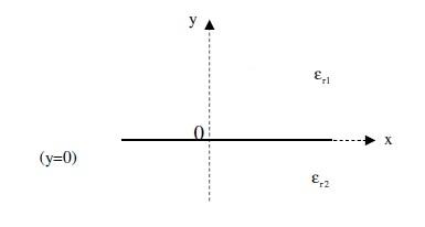 Solved dielectric constants epsilon r1=3 and Suppose two | Chegg.com