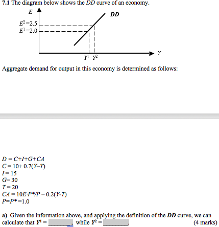 Solved 7.1 The diagram below shows the DD curve of an | Chegg.com