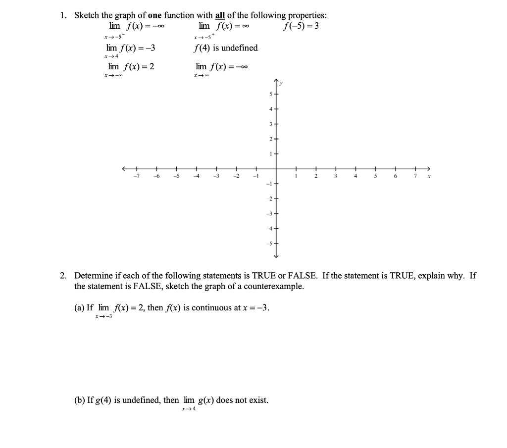 Solved 1. Sketch the graph of one function with all of the | Chegg.com