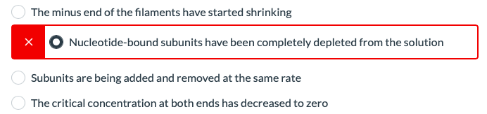 Solved The graph below shows a time course of actin | Chegg.com