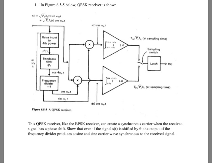 Solved 1. In Figure 6.5-5 below, QPSK receiver is shown. a | Chegg.com