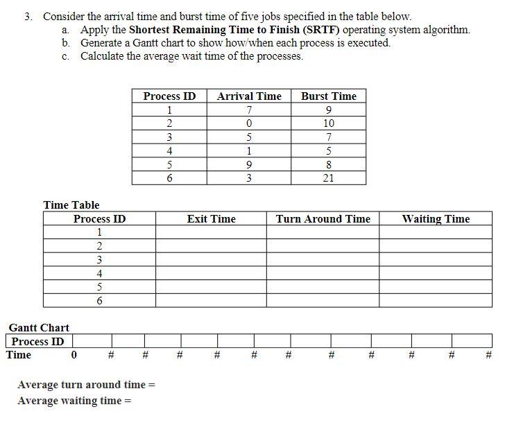 Solved 3. Consider the arrival time and burst time of five | Chegg.com