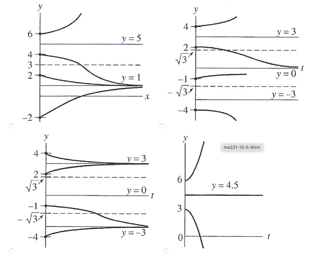 Solved onsider the following differential equation and | Chegg.com Solved onsider the following differential equation and | Chegg.com