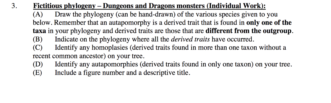 Table 1 Dungeons and Dragons various monster traits. | Chegg.com