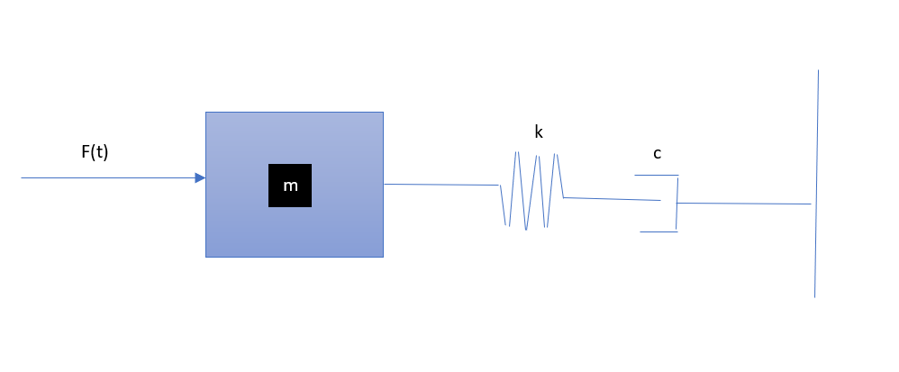 Solved Create A State Space Object In Matlab Sys Ss A B