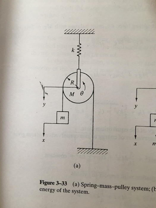 Solved l uiiie Problem B-3-16 By applying Newton's second | Chegg.com