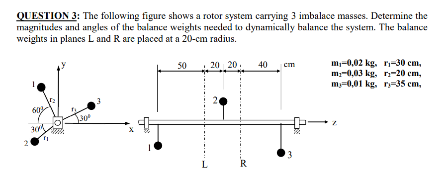 Solved The following figure shows a rotor system carrying 3 | Chegg.com