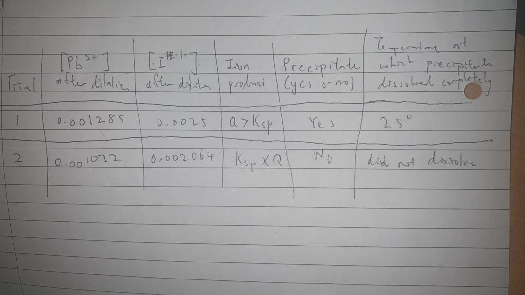 Solved Note: Our data booklet states that the Ksp of lead | Chegg.com