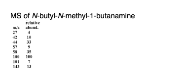 Solved MS of N-butyl- N-methyl-1-butanamine(1pt) MS data | Chegg.com